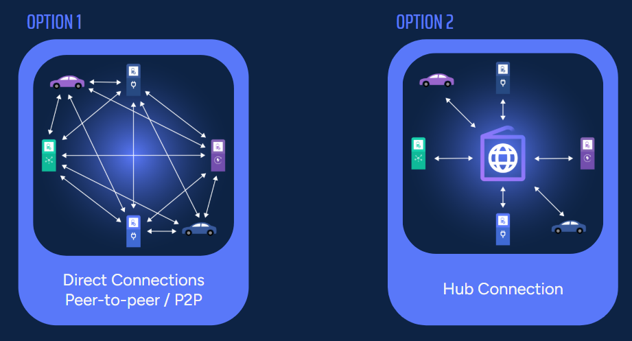 Understanding EV Charging Roaming